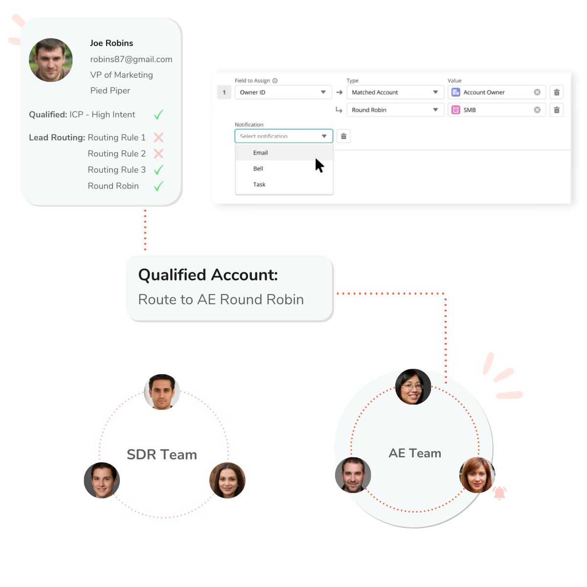 Round Robins for Salesforce