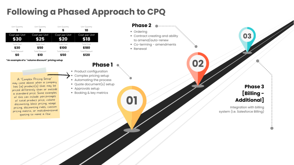 Salesforce CPQ: Is it the right time and what does this mean for my ...