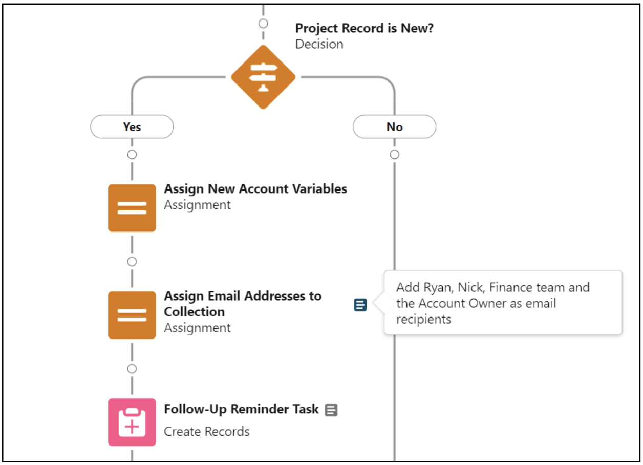 Raise the Bar: Strategies to Level Up Your Documentation in Salesforce ...