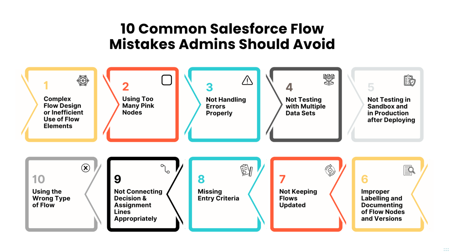 10 Common Salesforce Flow Mistakes Admins Should Avoid - Lane Four