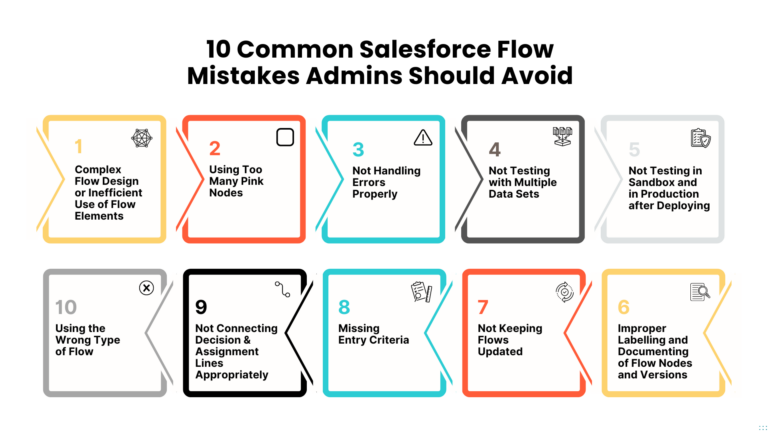 10 Common Salesforce Flow Mistakes Admins Should Avoid - Lane Four
