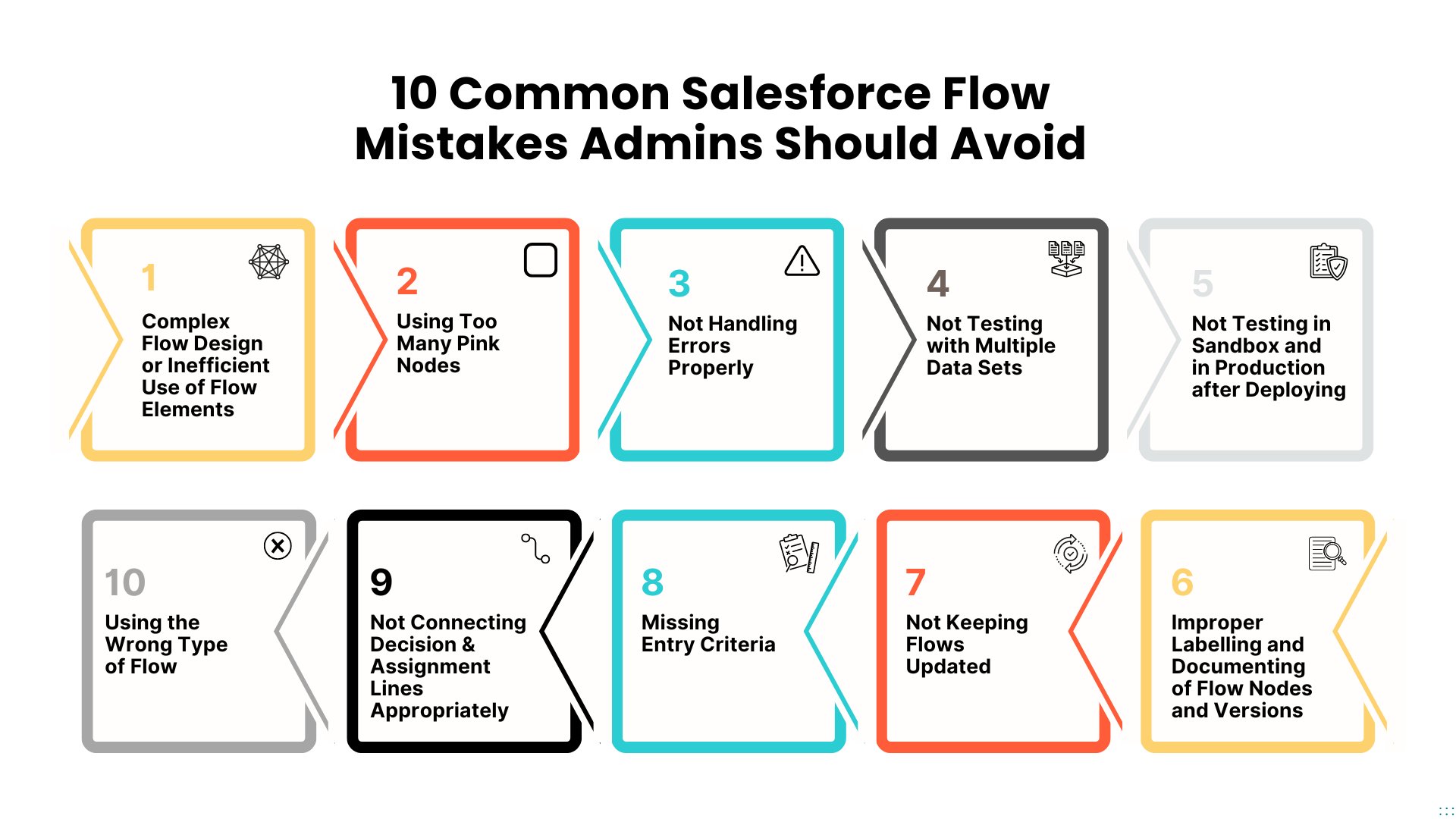 10 Common Salesforce Flow Mistakes Admins Should Avoid - Lane Four