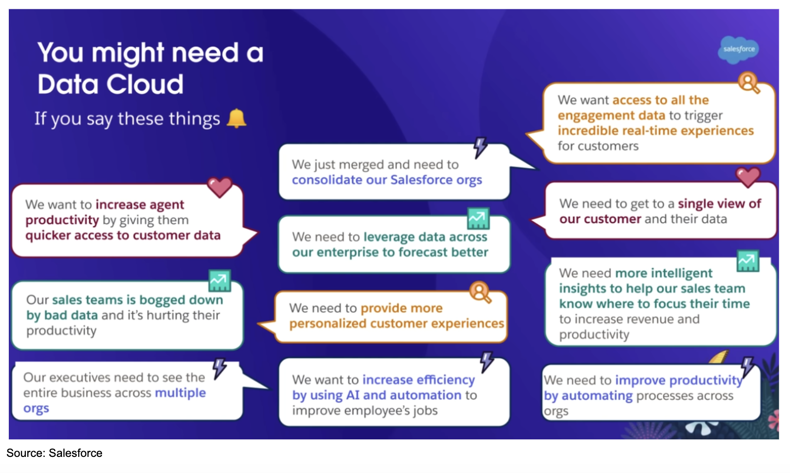 Salesforce Data Cloud Architecture: How It All Works - Lane Four